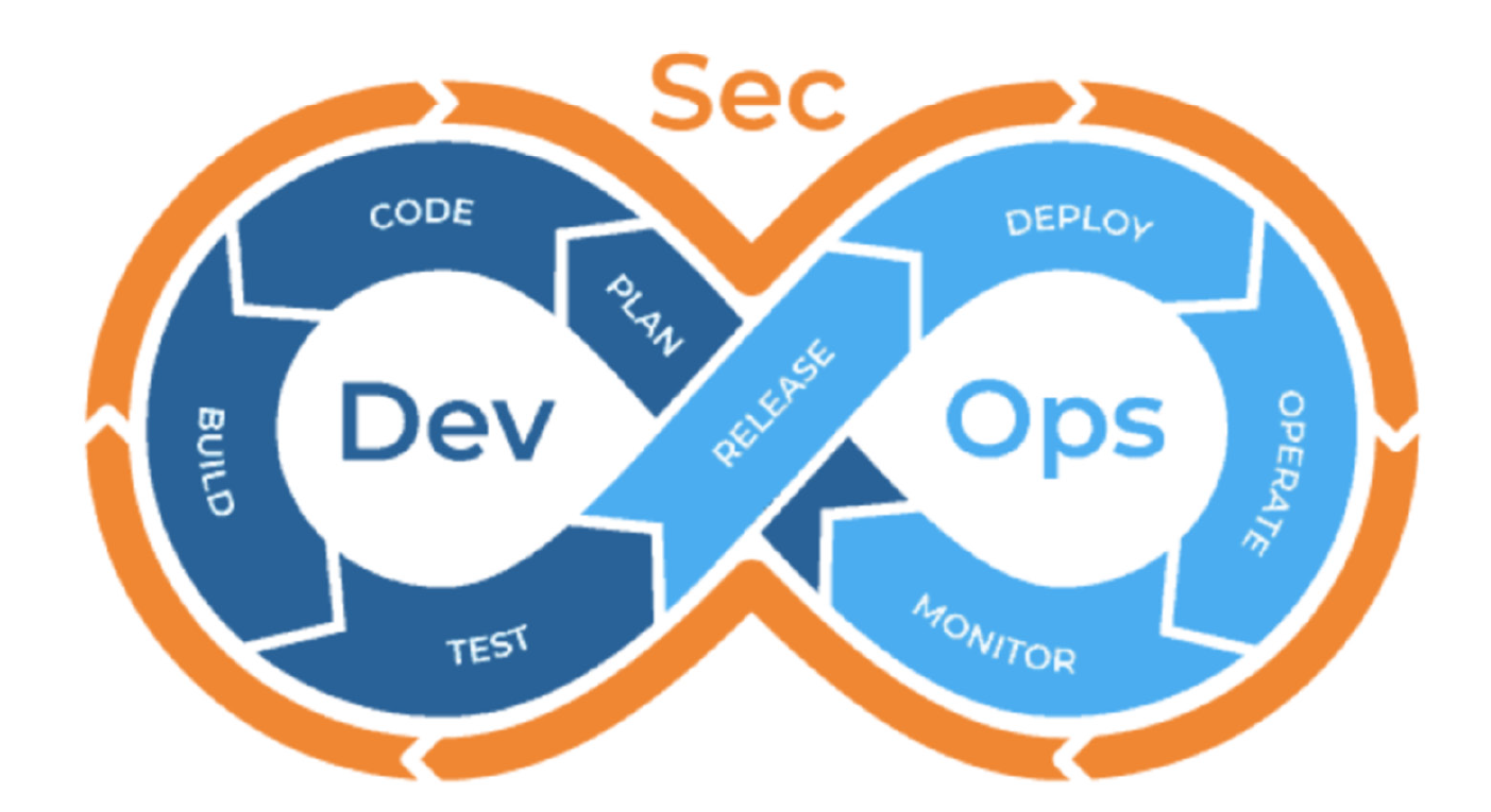 Shift Left The Rise Of Devsecops